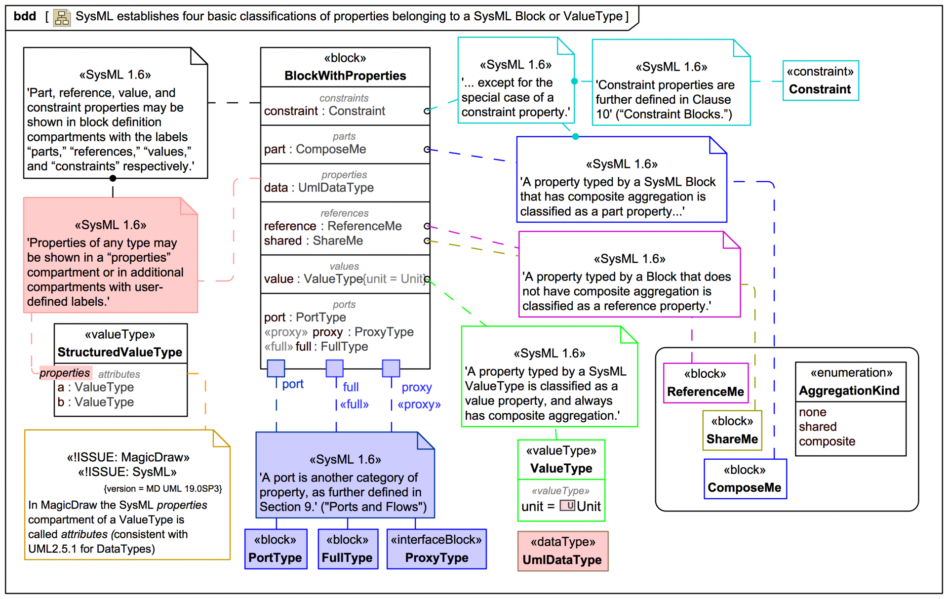 08:01: The building Blocks of SysML | Webel IT Australia